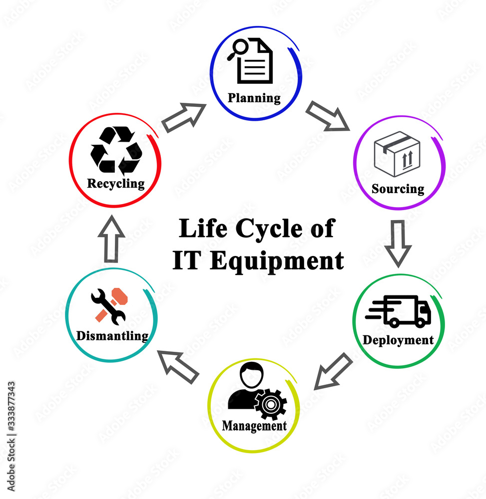 Life Cycle of IT Equipment Stock Illustration | Adobe Stock