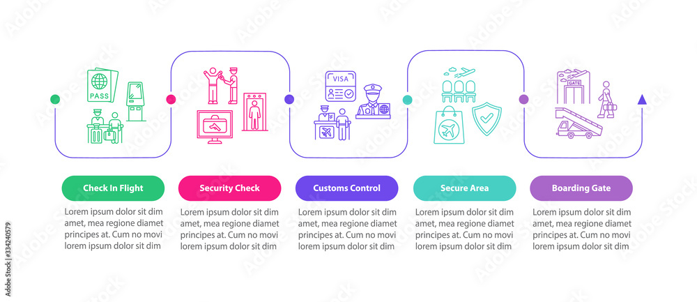 Airline travel vector infographic template. Airport terminal procedures ...