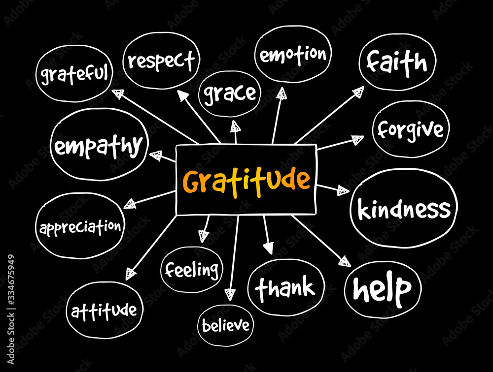 Gratitude mind map, concept for presentations and reports Stock Vector ...