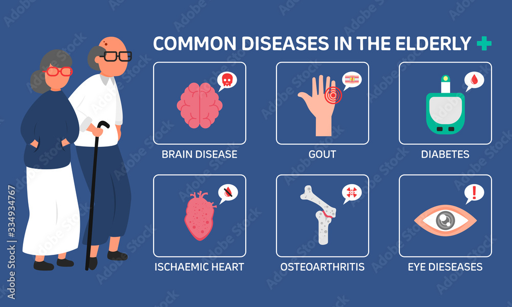 Infographic illustration about Common diseases in the elderly, Health ...