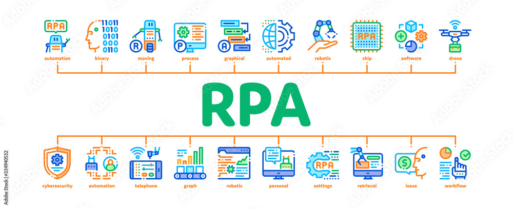 Rpa Cyber Technology Minimal Infographic Web Banner Vector. Rpa Robotic ...