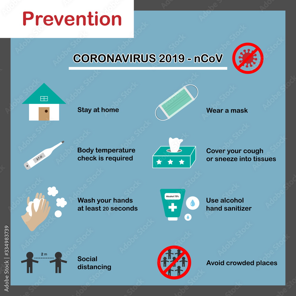Coronavirus 2019-nCoV prevention infographic guideline.Corona virus ...