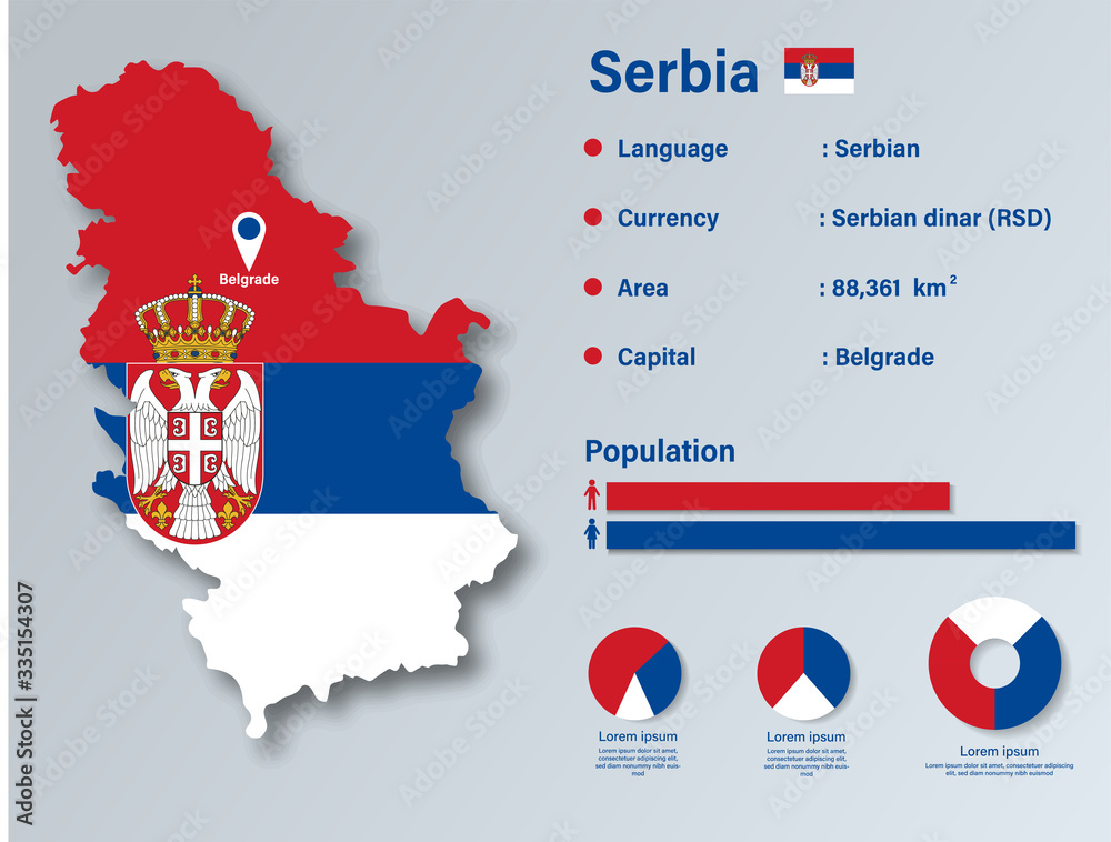 Serbia Infographic Vector Illustration, Serbia Statistical Data Element ...