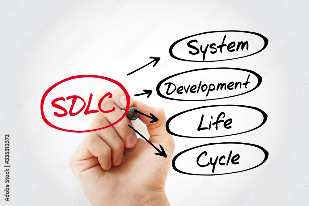 SDLC - System Development Life Cycle acronym, concept background Stock ...