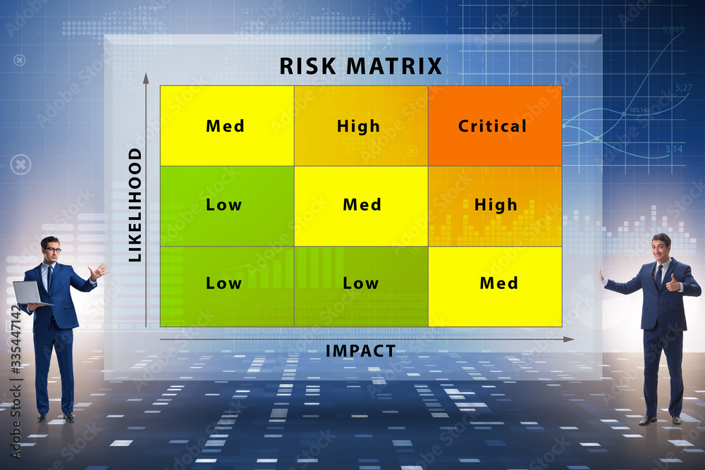 Risk Matrix concept with impact and likelihood Stock Photo | Adobe Stock