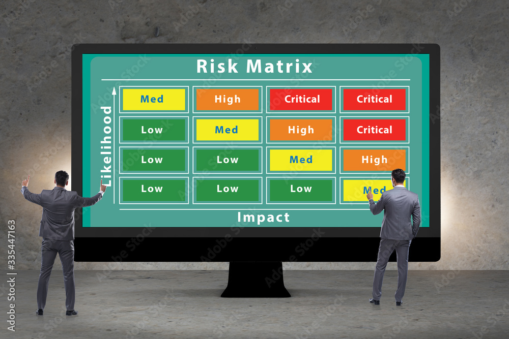 Risk Matrix concept with impact and likelihood Stock Photo | Adobe Stock