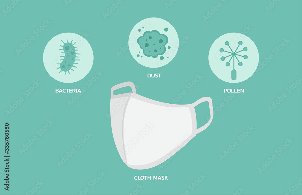 cloth mask protection efficiency infographic for dust, air pollution ...