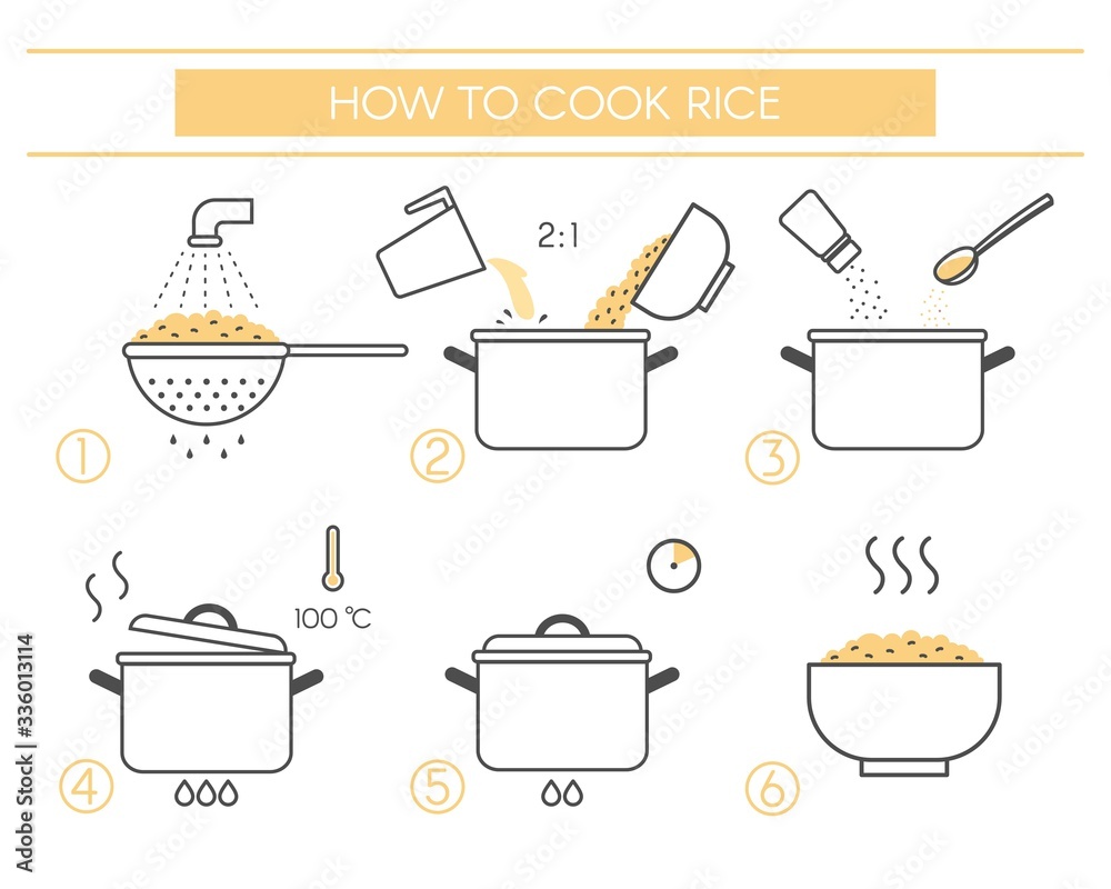 Instructions for the preparation of food. Steps how to cook rice ...