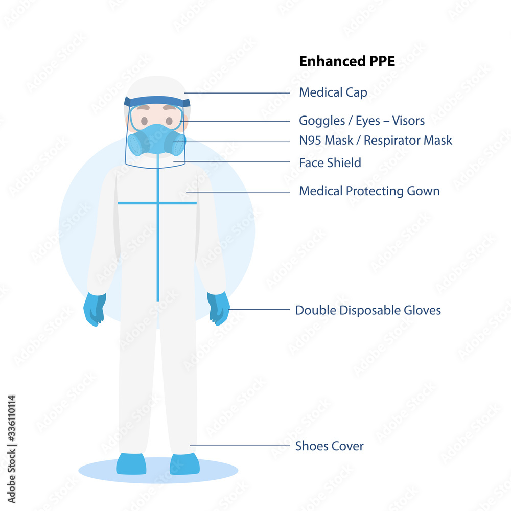 Doctors Character wearing in Enhanced PPE personal protective suit ...
