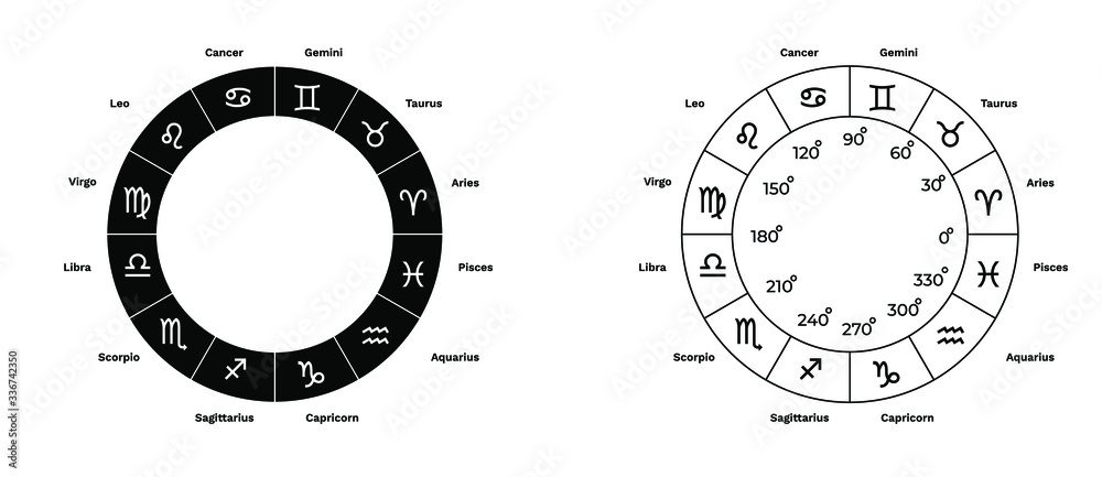 Astrology Zodiac Signs in Circle Chart Vector Illustration Isolated on ...