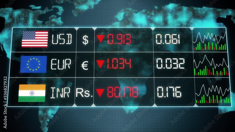 Currency market with evolution of Indian rupee, Euro, US dollar ...