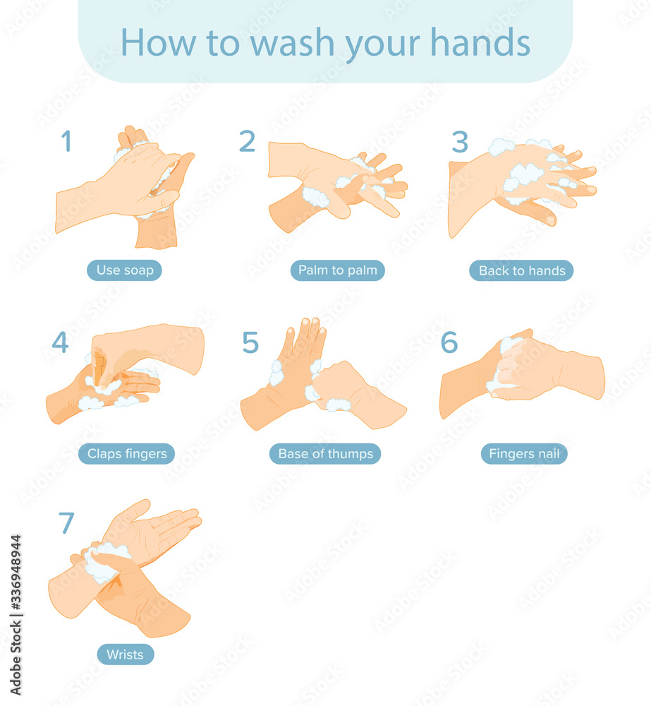 How to wash your hands step by step vector. Personal hygiene, disease ...