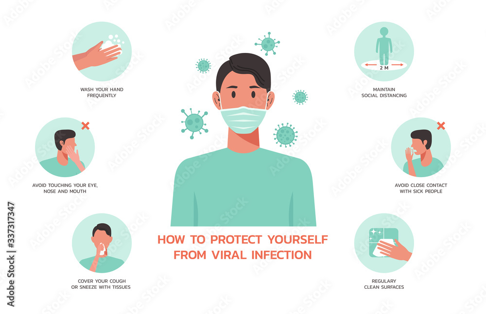 how to protect yourself from viral infection infographic, healthcare ...