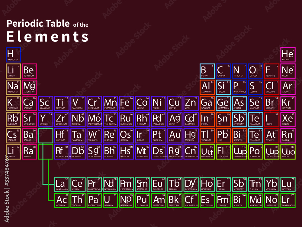 Mendeleev's Periodic Table of Elements With Name, Symbol, Atomic Mass ...
