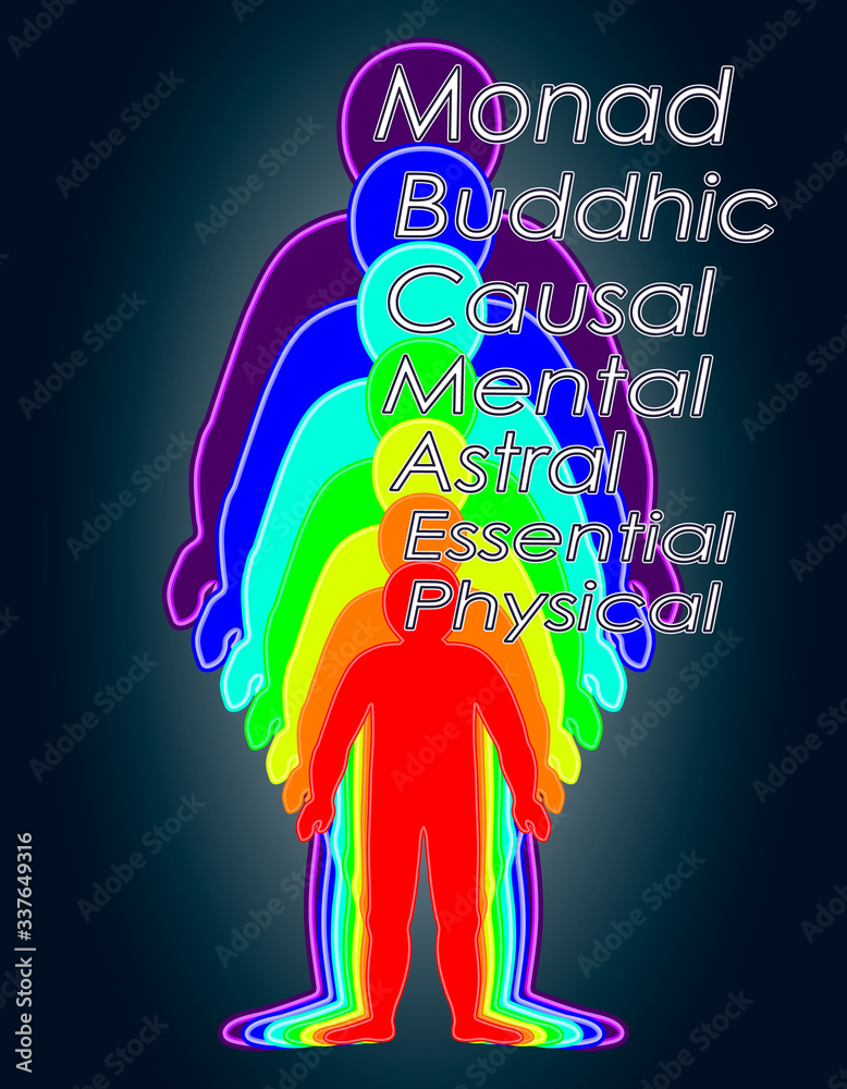Spiritual growth, Rainbow color marked layers of the male body. The ...