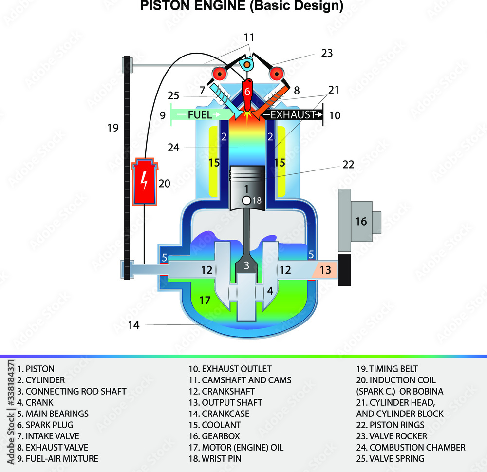 Piston engine, structural cross section in basic design Stock Vector ...
