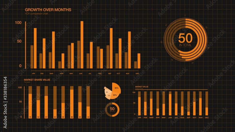 High tech UI of bars charts and graphs animation with dark theme orange ...