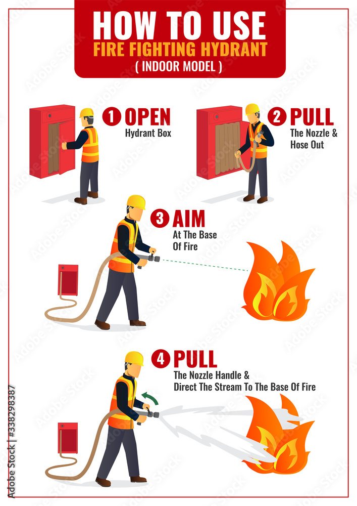Vetor de How to use indoor hydrant infographic poster do Stock | Adobe ...