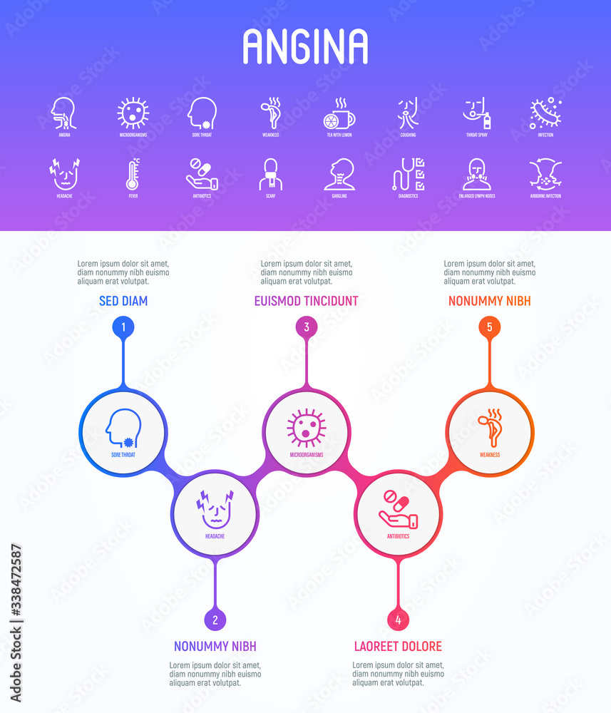 Angina symptoms infographics template. Bacteria, sore throat, weakness ...