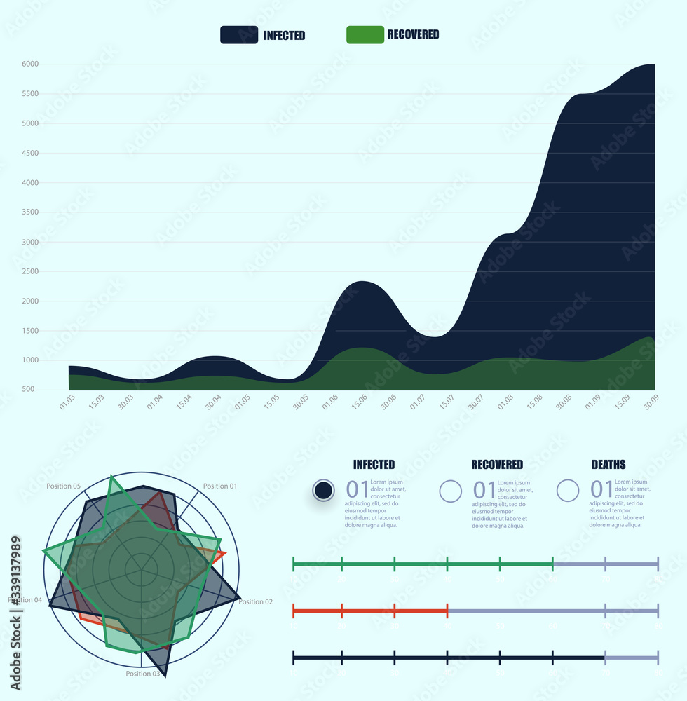 Flatten the Covid-19 Pandemic infographic report Coronavirus Cases ...