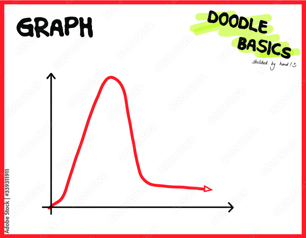 Graph Wachstum Entwicklung Chart Doodle Sketchnote Template for ...