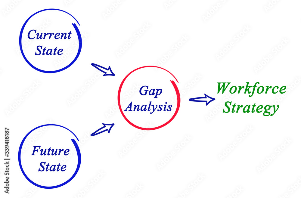 From Gap Analysis to Workforce Strategy Stock Illustration | Adobe Stock