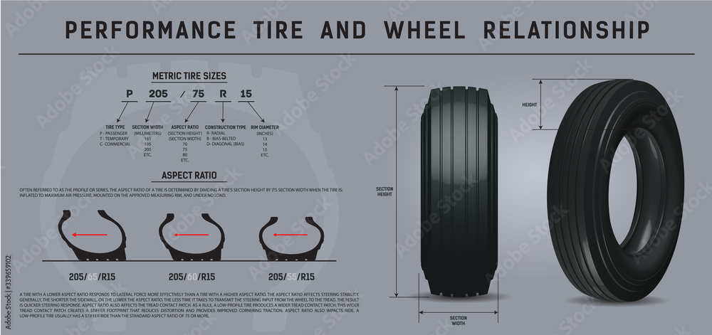 The nomenclature of the tire. Realistic vector. Performance tire and ...