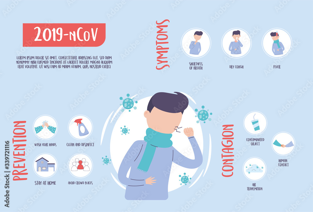 covid 19 pandemic infographic, prevention, transmission, symptoms ...