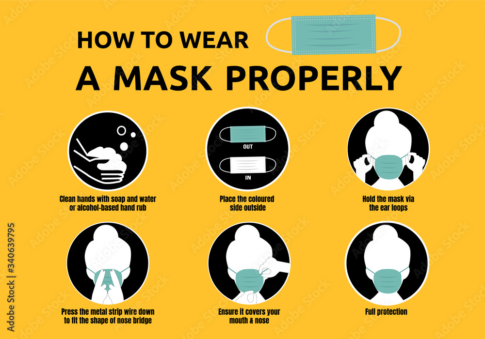 How to wear a surgical mask properly, Infographic illustration about ...