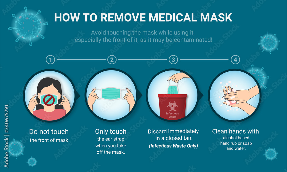 How to remove Surgical mask, medical mask, Step by step infographic ...