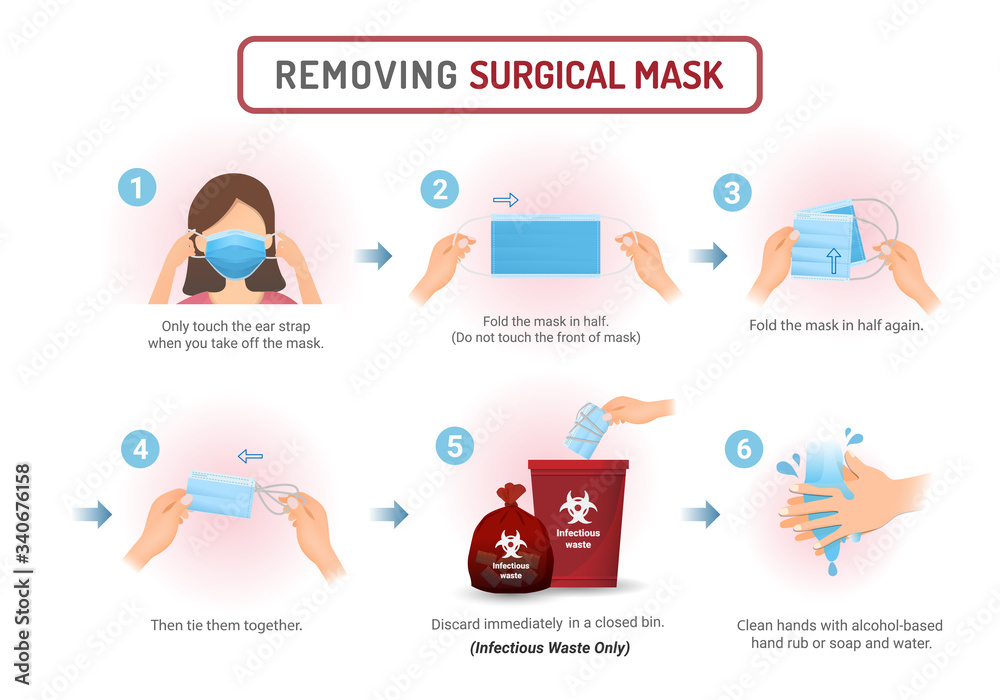 How to remove Surgical mask, medical mask, Step by step infographic ...