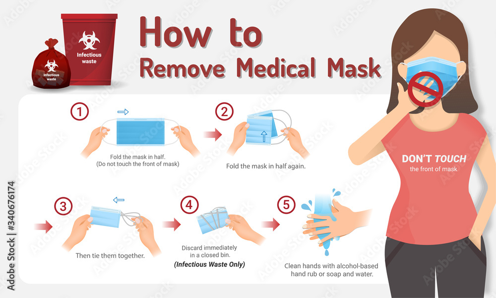 How to remove Surgical mask, medical mask, Step by step infographic ...