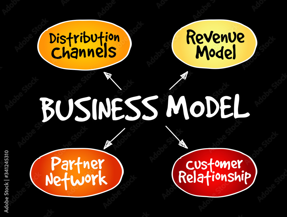 Business model mind map, business concept background Stock Vector ...