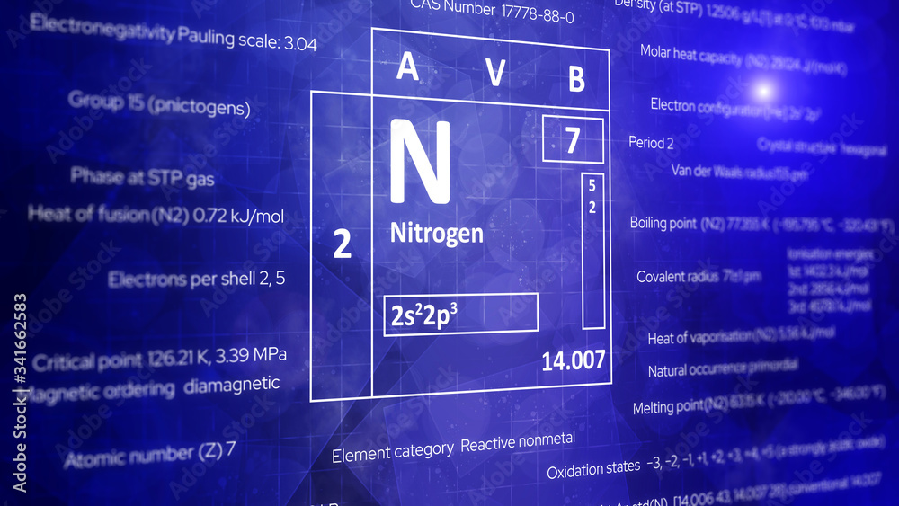 Nitrogen сhemistry concept from the periodic table of chemical elements ...
