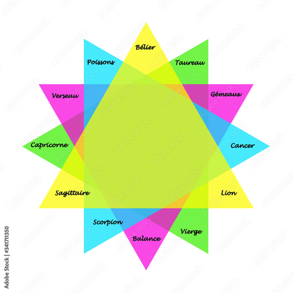 Triangle Feu Terre Air Eau Astrologie Stock Vector | Adobe Stock Triangle Feu Terre Air Eau Astrologie Stock Vector | Adobe Stock