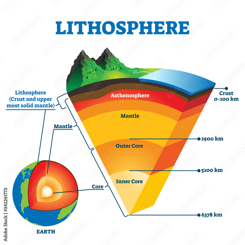 Lithosphere Vector Illustration Labeled Educational Earth Outer Shell lithosphere-vector-illustration-labeled-educational-earth-outer-shell