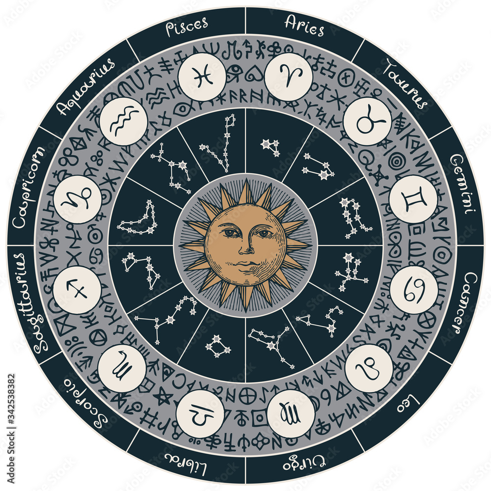 Vector circle of Zodiac signs in retro style with icons, names ...