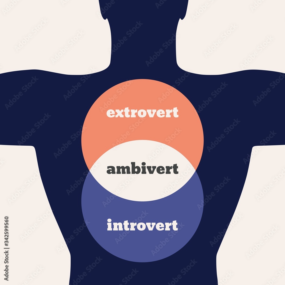 Extrovert, ambivert and introvert concept. Human psychology. Overlapped ...