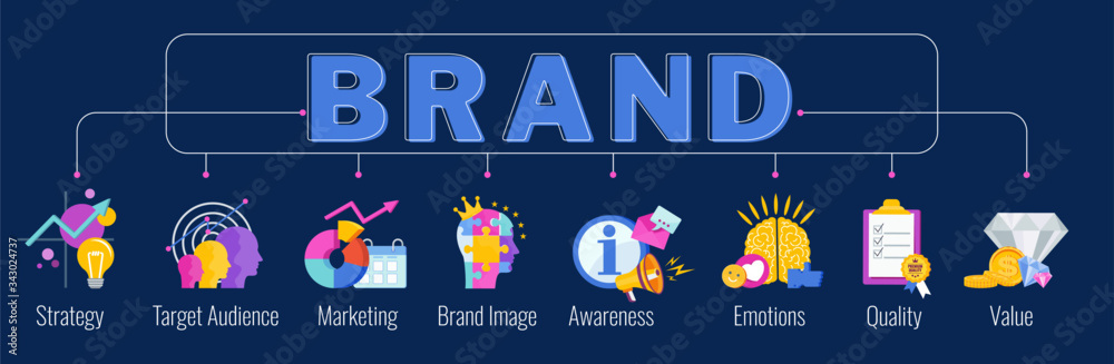 Word Brand infographic concept with pictograms. Stock Vector | Adobe Stock