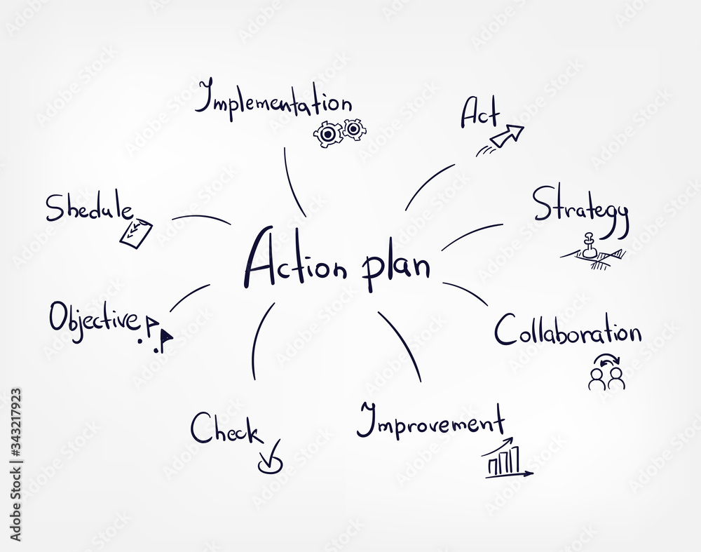 action plan word concept doodle hand drawn vector line illustration ...