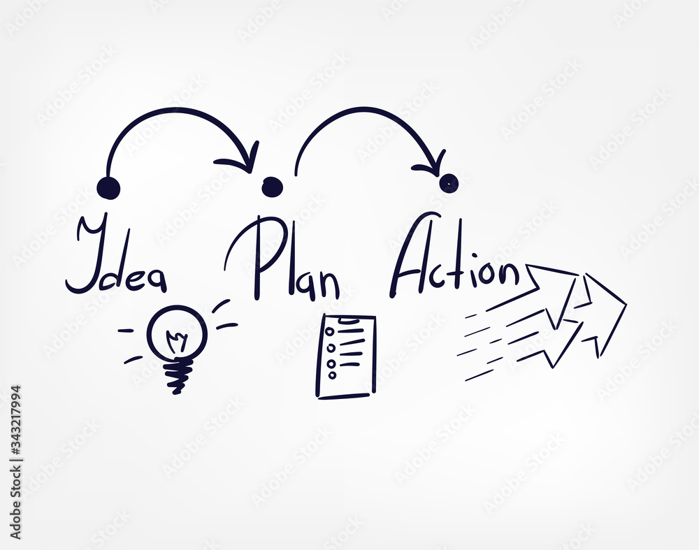 idea plan action concept doodle hand drawn vector line illustration ...