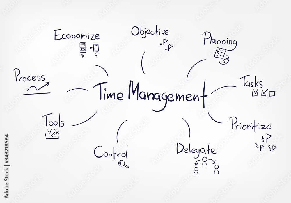 time management gragh abstract vector concept doodle line sketch ...