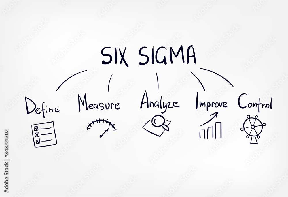 six sigma vector sketch hand drawn illustration line Stock Vector ...
