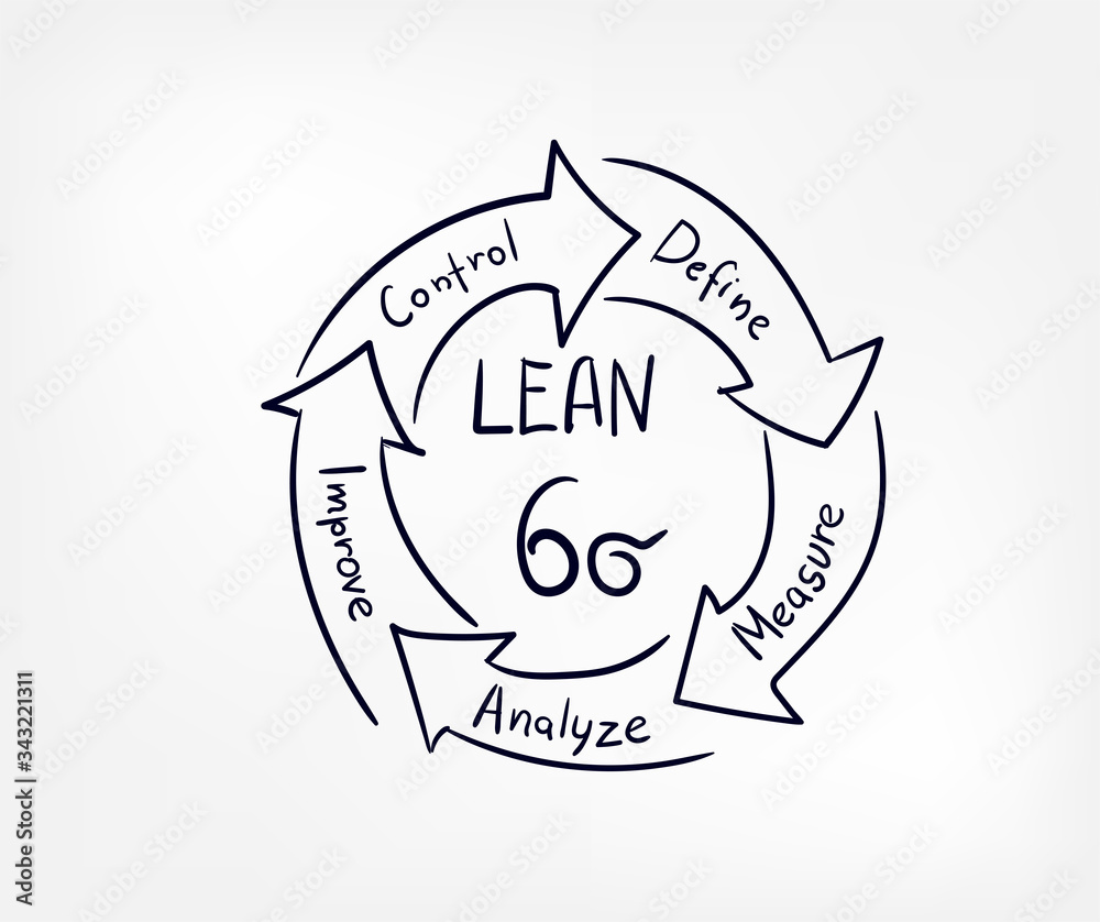 six sigma vector sketch hand drawn illustration line Stock Vector ...