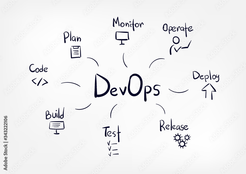 devops vector doodle lettering sketch tag cloud concept Stock Vector ...