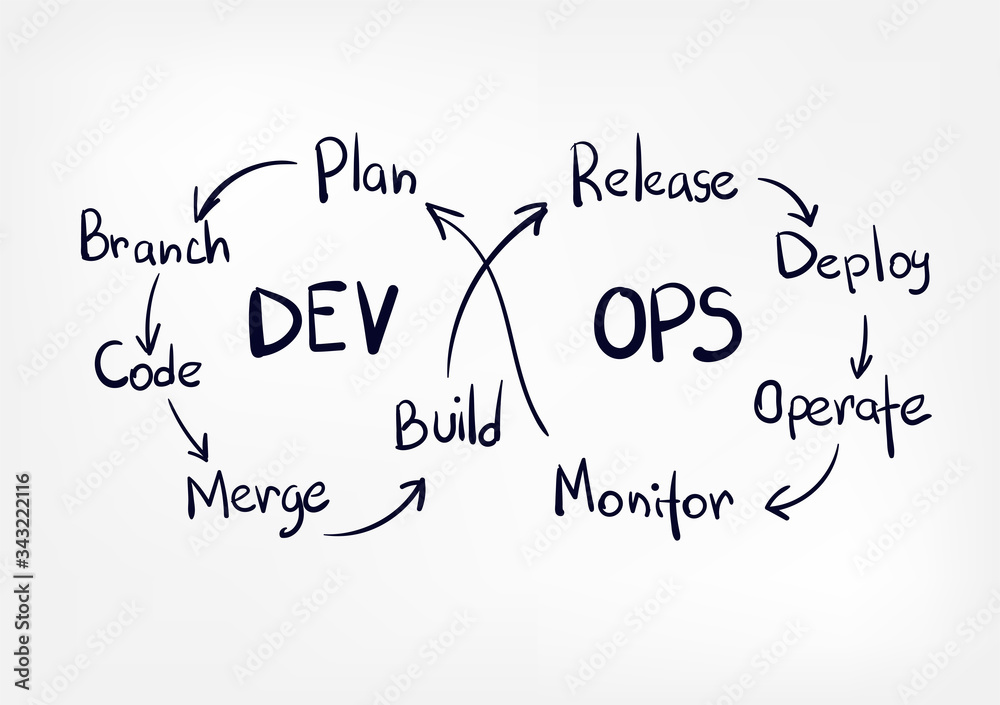 devops vector doodle lettering sketch tag cloud concept Stock Vector ...