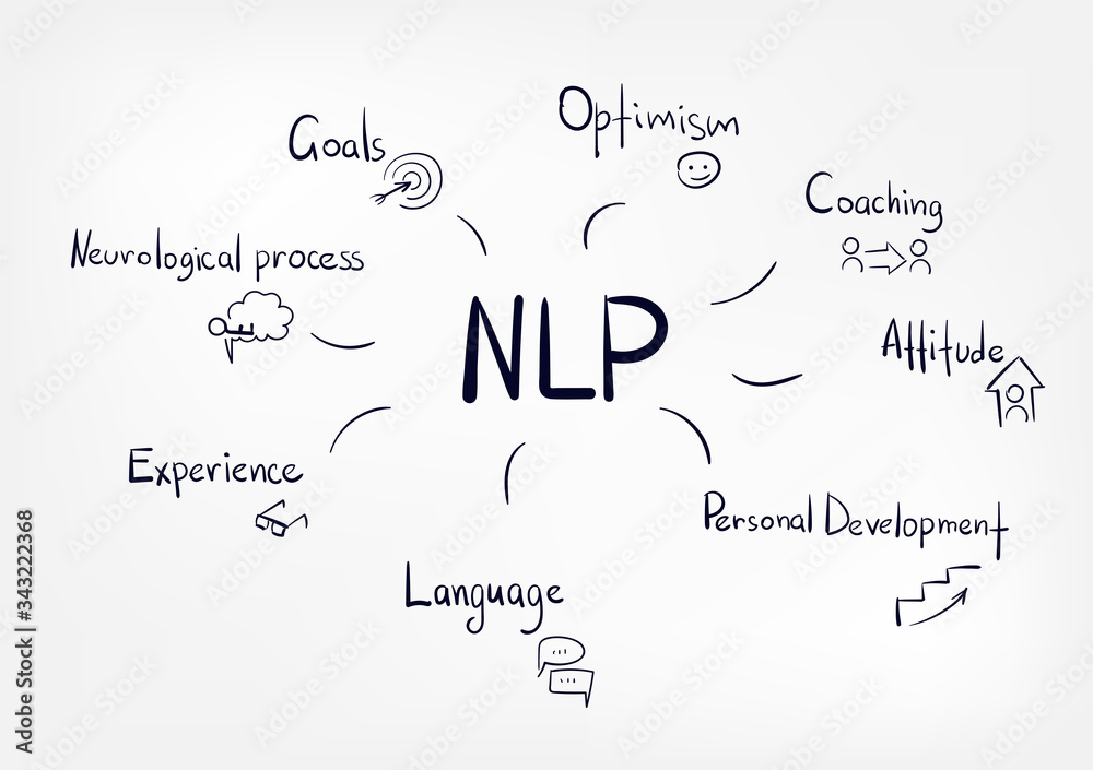 Poster nlp vector doodle lettering sketch tag cloud concept – Wall Art ...
