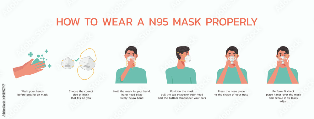 how to wear a n95 respirator properly infographic, healthcare and ...