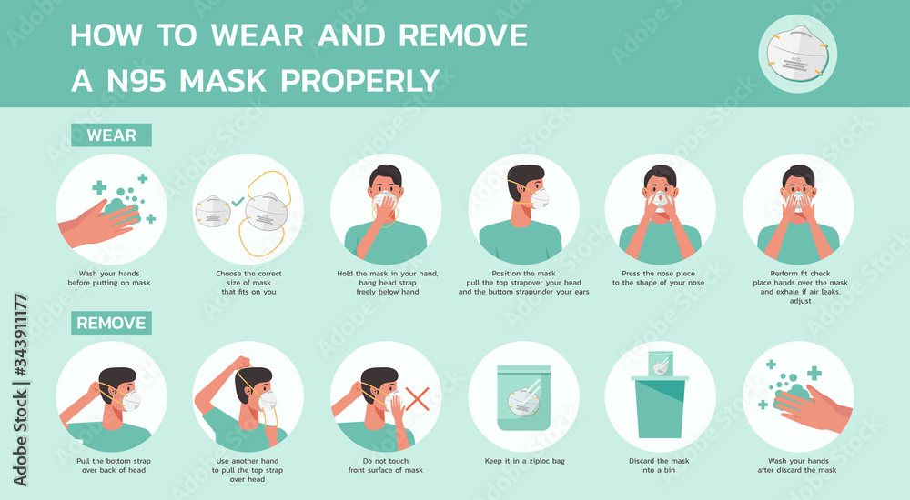 how to wear and remove a n95 mask properly infographic, healthcare and ...