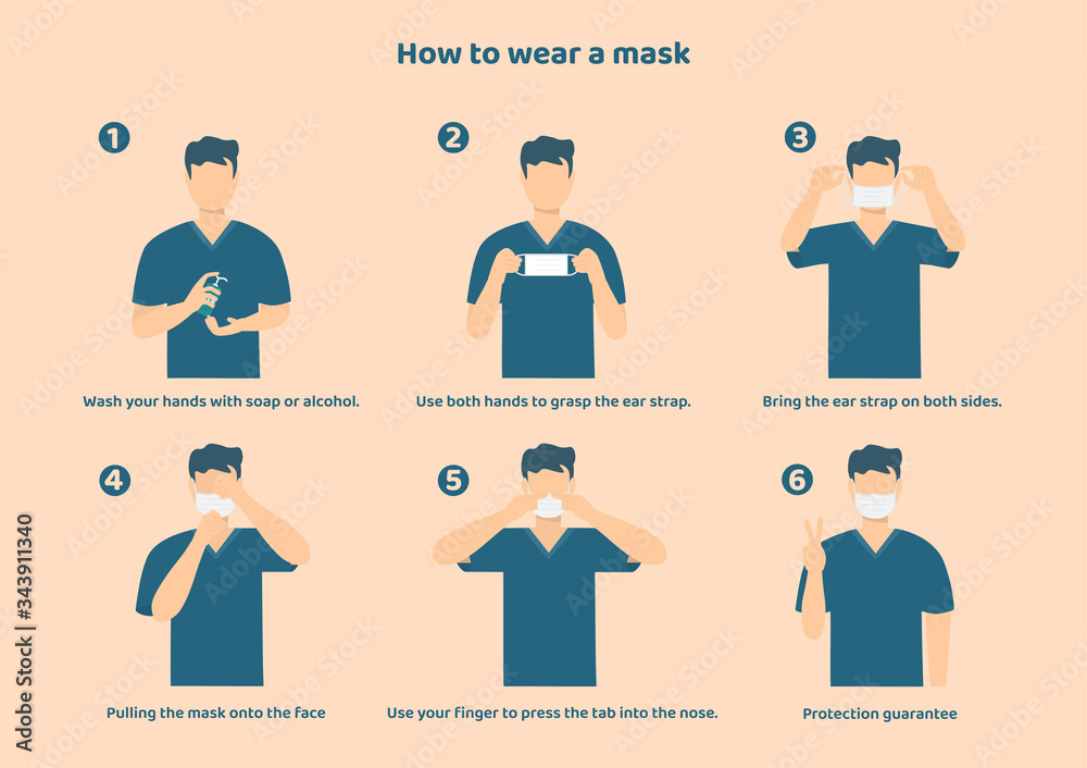 How to wear the mask correct. Man presenting the correct method of ...